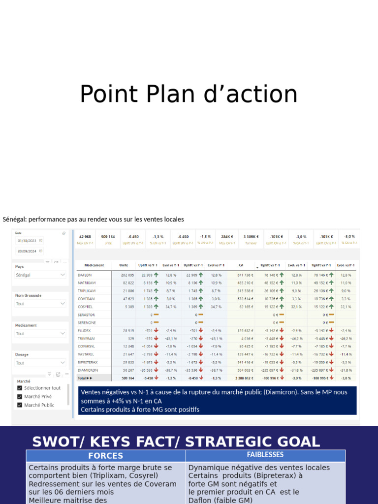 Point Plan d Action | PDF | Pharmacie | Soins de santé