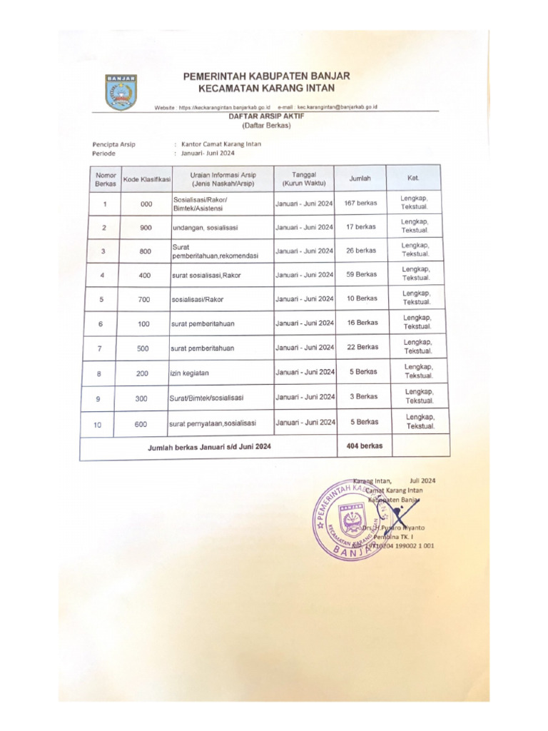 DAFTAR ARSIP AKTIF | PDF