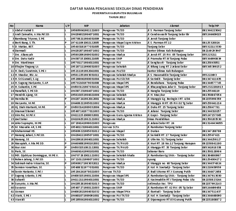 Daftar Nama Pengawas Sekolah | PDF