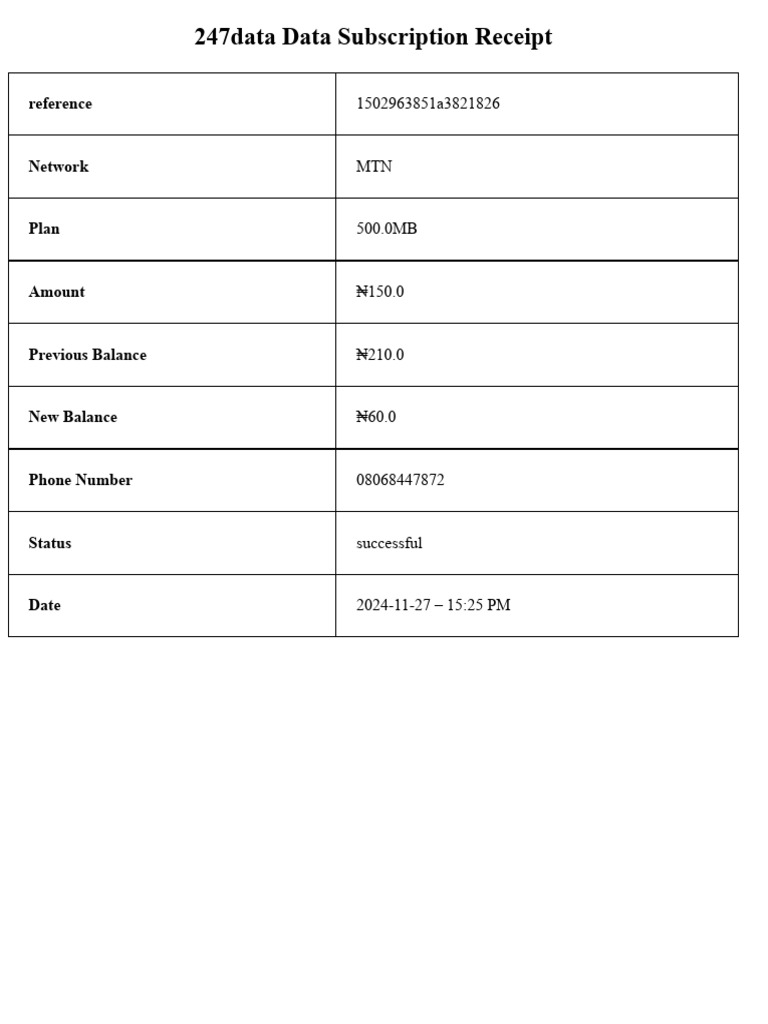 Data Receipt 4755 | PDF