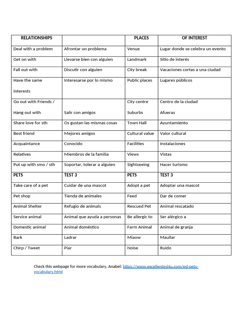 Vocabulario b1 Relationships | PDF
