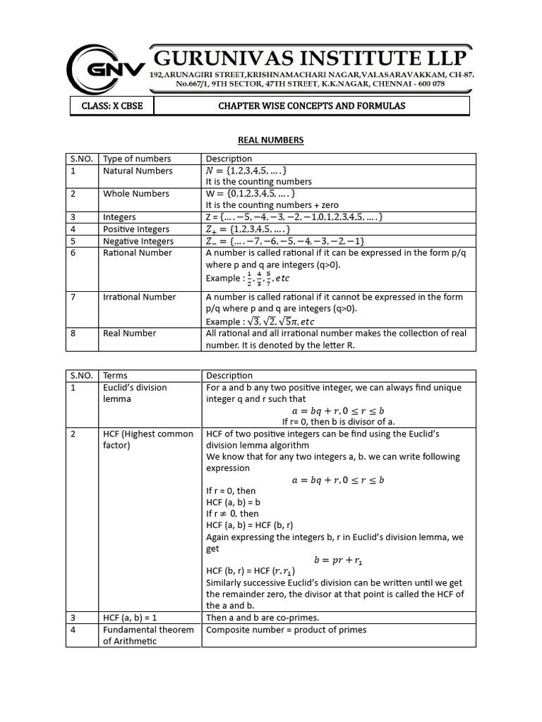 Class 10 Maths Formulas Chapter-wise | PDF | Triangle | Polynomial