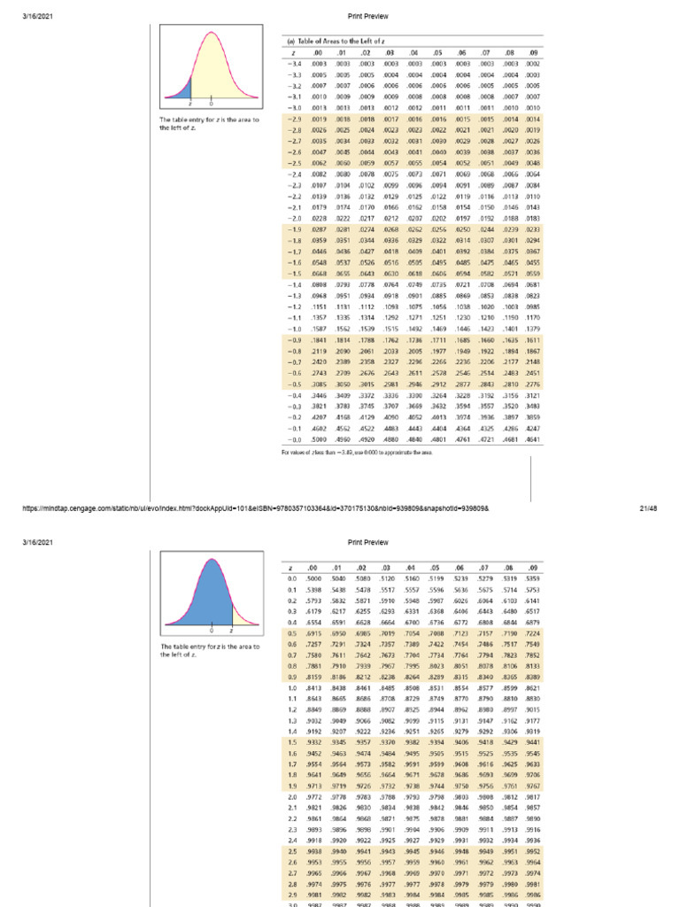 Normal Tables | PDF