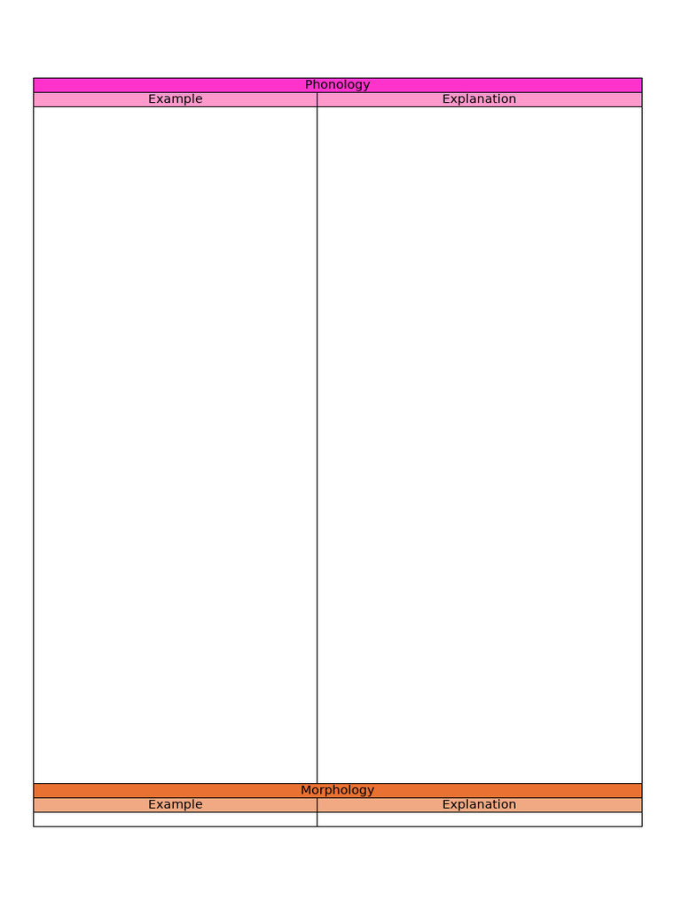 Subsystem Table | PDF