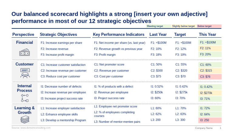 Balanced Scorecard | PDF | Revenue | Business Economics