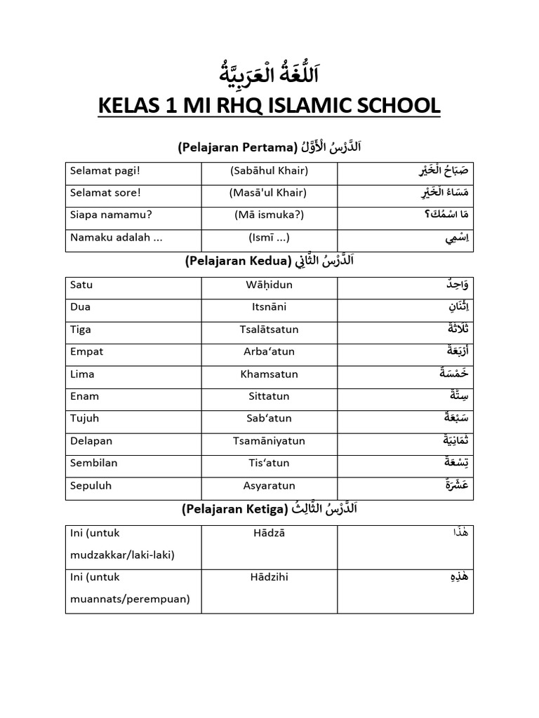 Rangkuman Materi Bahasa Arab Kelas 1 | PDF
