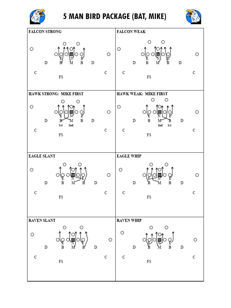 2008 GMC Defense (Bird Package) | PDF