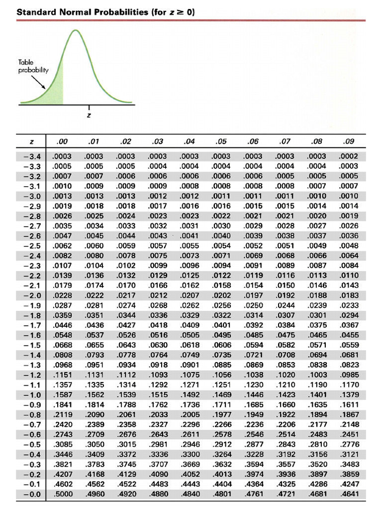 Z-TableDarkShading (1) - 1 | PDF