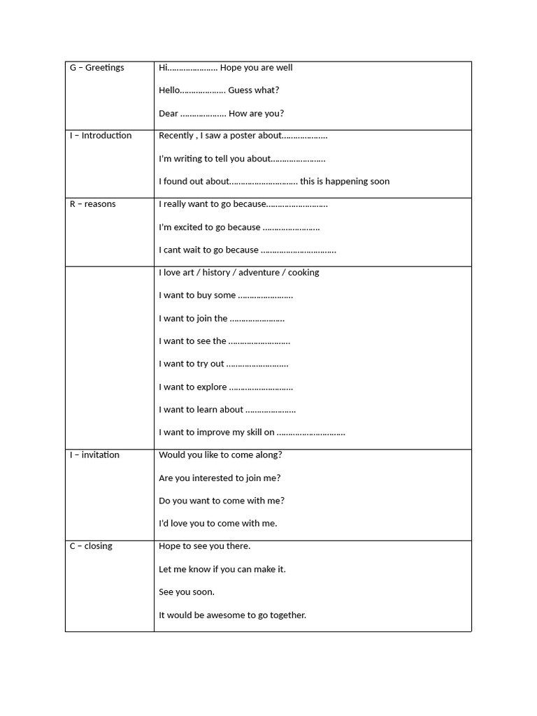 GIRIC English Email Writing | PDF