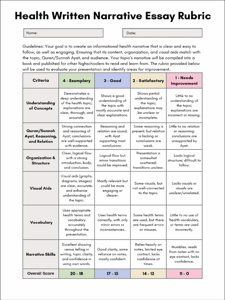 HS Health Narrative Essay Rubric (1) | PDF