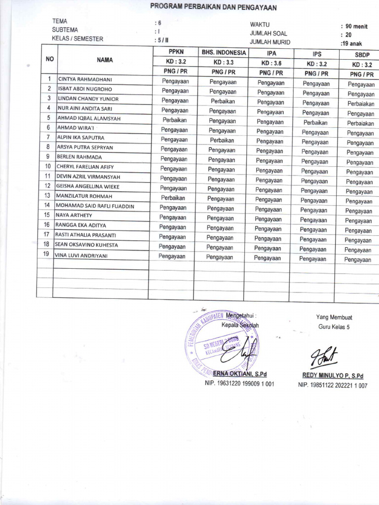 Program Perbaikan Dan Pengayaan 1 | PDF