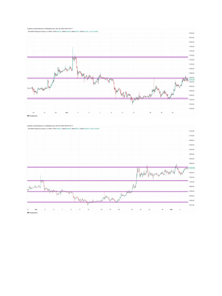 Guzel - Levels | PDF