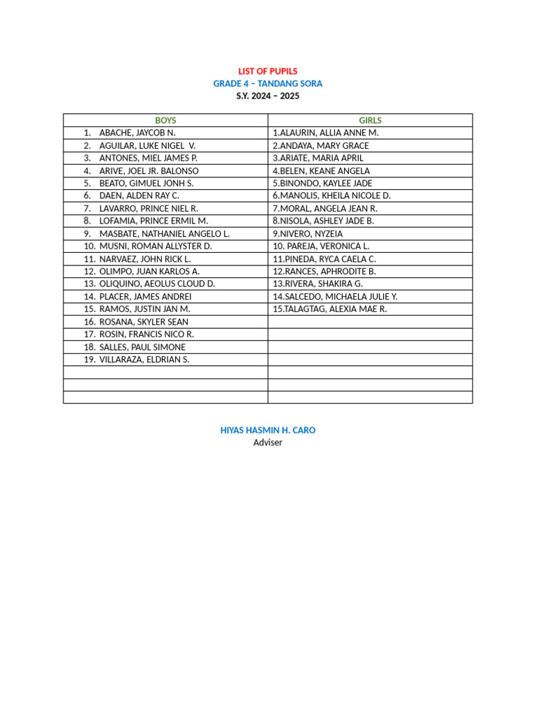 Grade 4 Tandang Sora Pupils List 2024-2025 | PDF