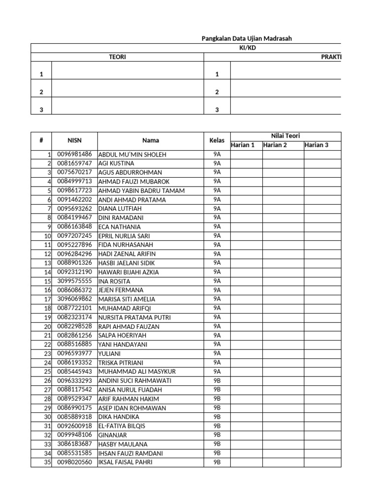 Data Nilai Ujian Madrasah Kelas 9 | PDF
