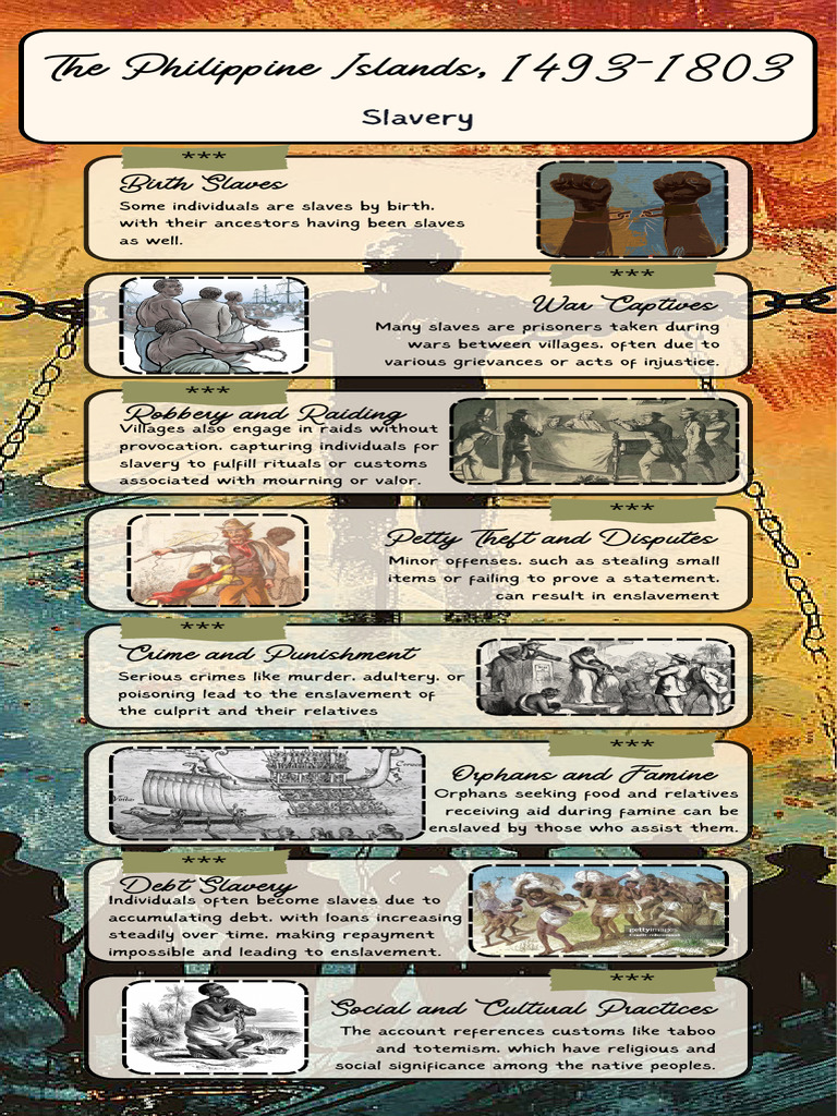 Infographic Slavery Among The Natives | PDF