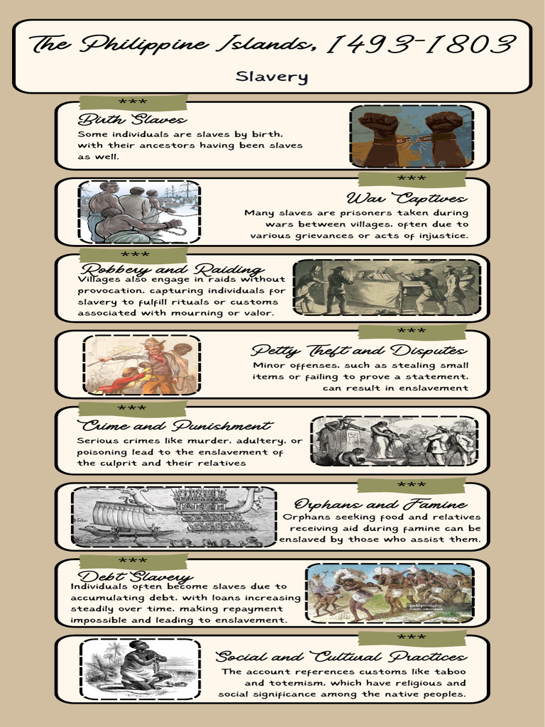Infographic - Slavery Among The Natives in The Philippine1 | PDF