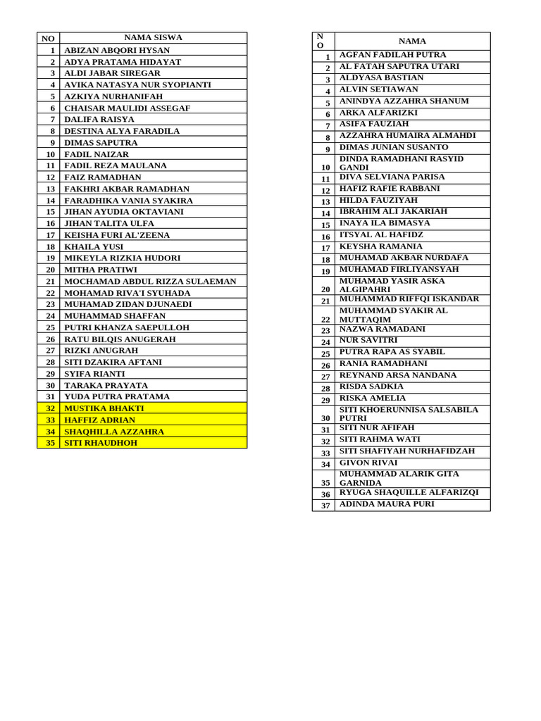 Nama Siswa 5a Dan 3a | PDF