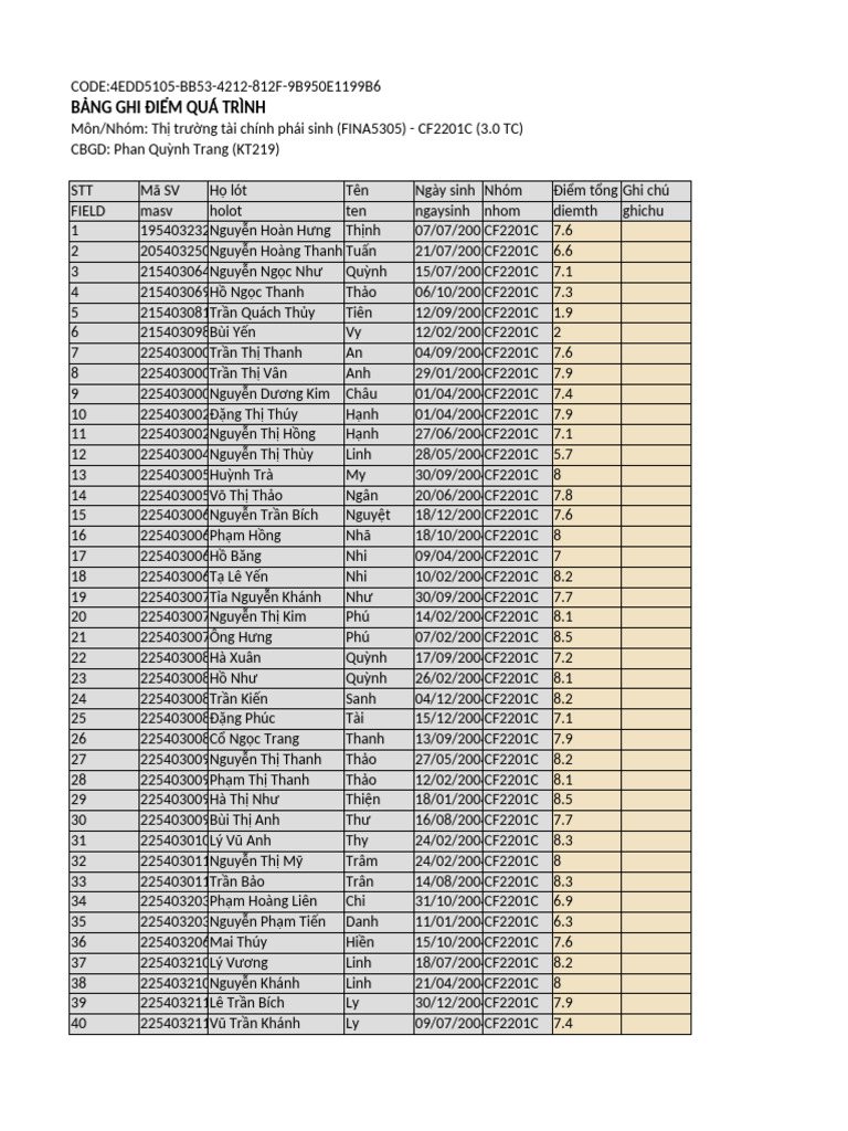 Bangdiemgiuaky Mau01 FINA5305 CF2201C Update | PDF