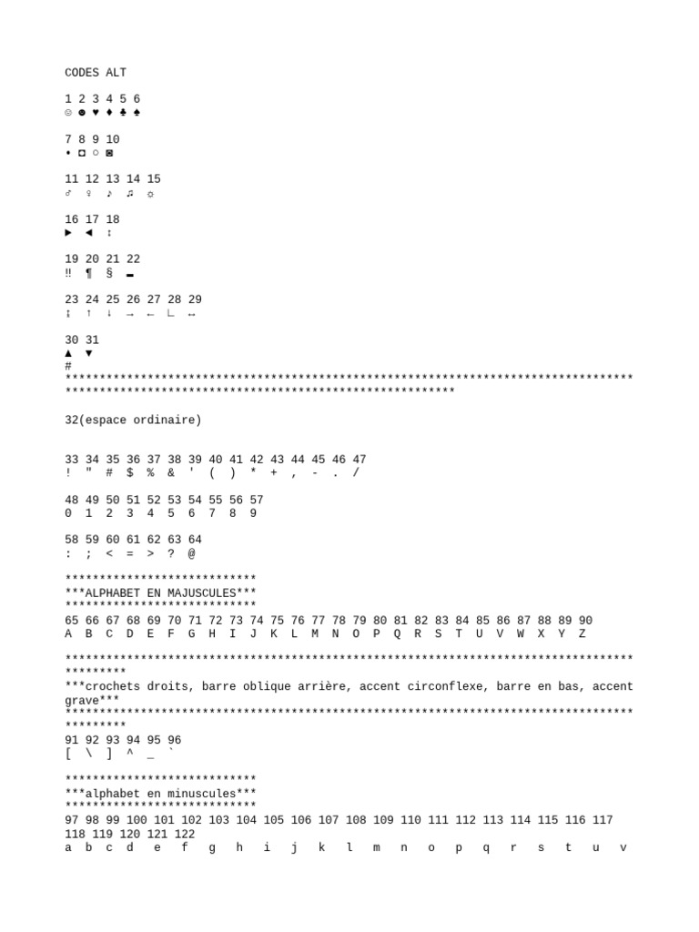 CODES ALT (Unicode - La Plupart Ne Marchent Pas en ANSI) | PDF