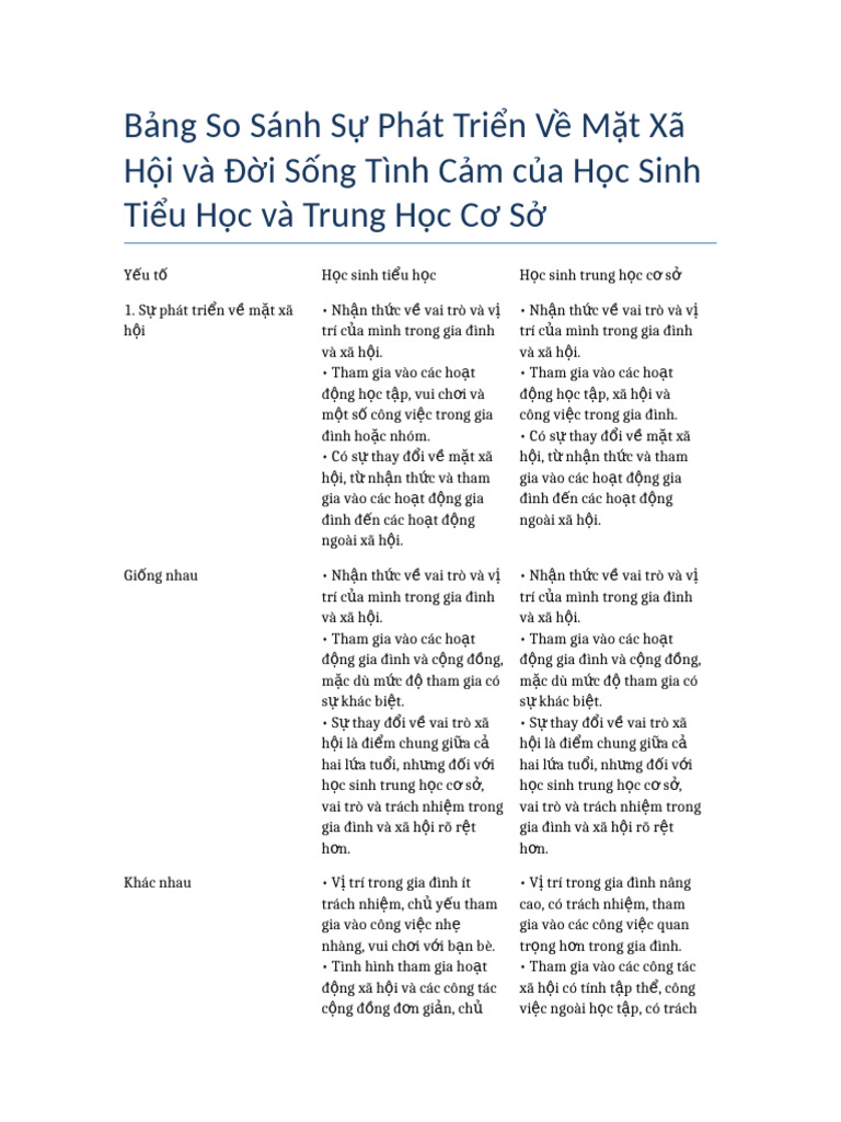 So Sanh Phat Trien Tieu Hoc Vs Trung Hoc Co So | PDF