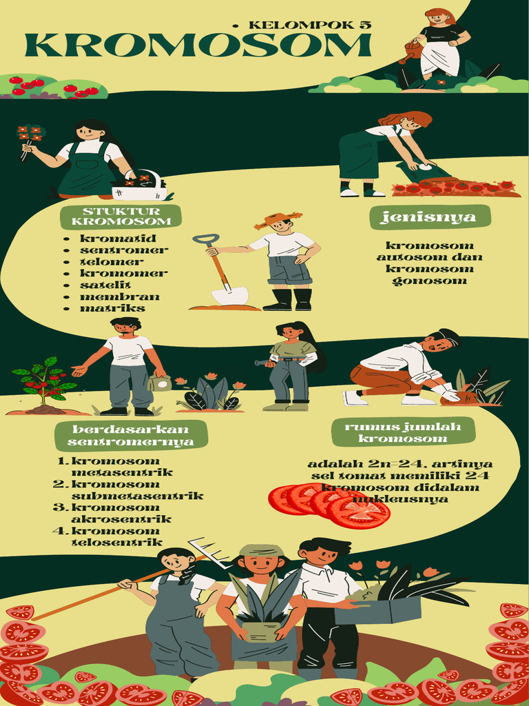 Green and Yellow Planting Infographics | PDF