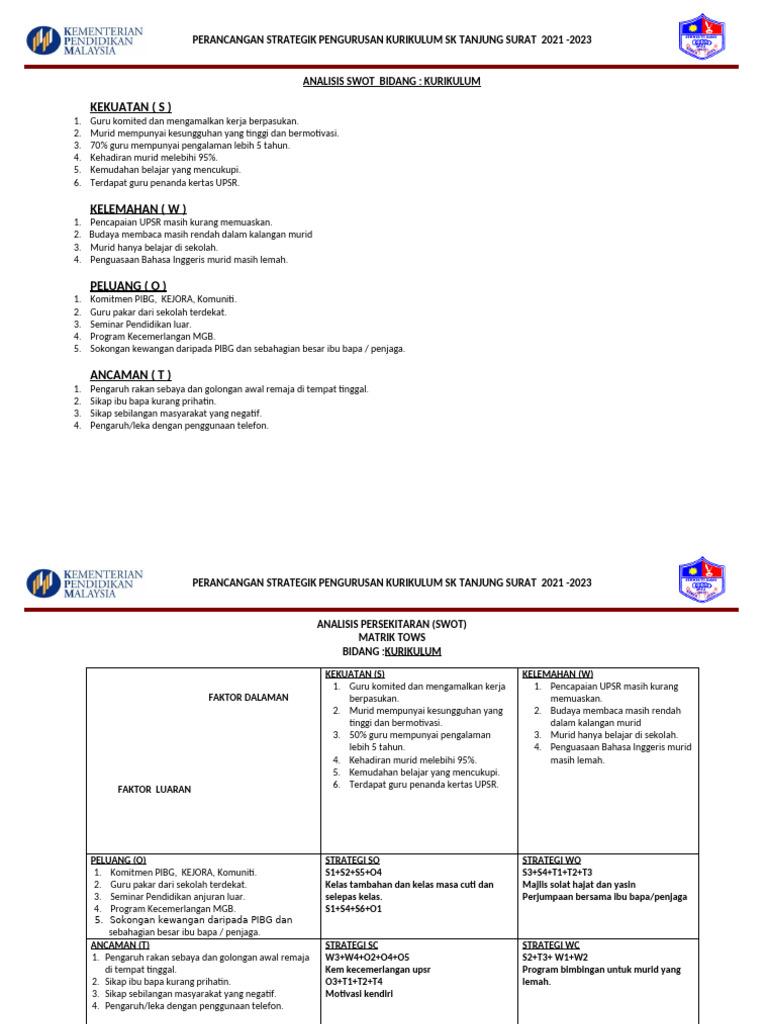 Pelan Strategik SK TG Surat 2021-2023 | PDF