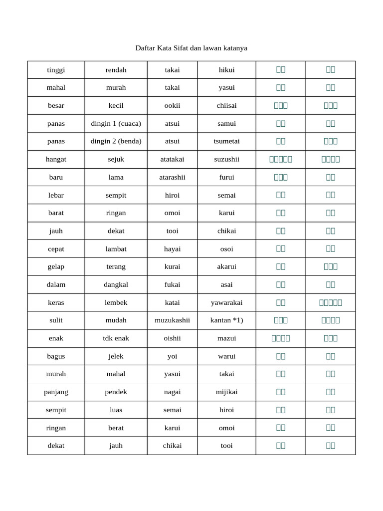 Daftar Kata Sifat Dan Lawan Katanya | PDF