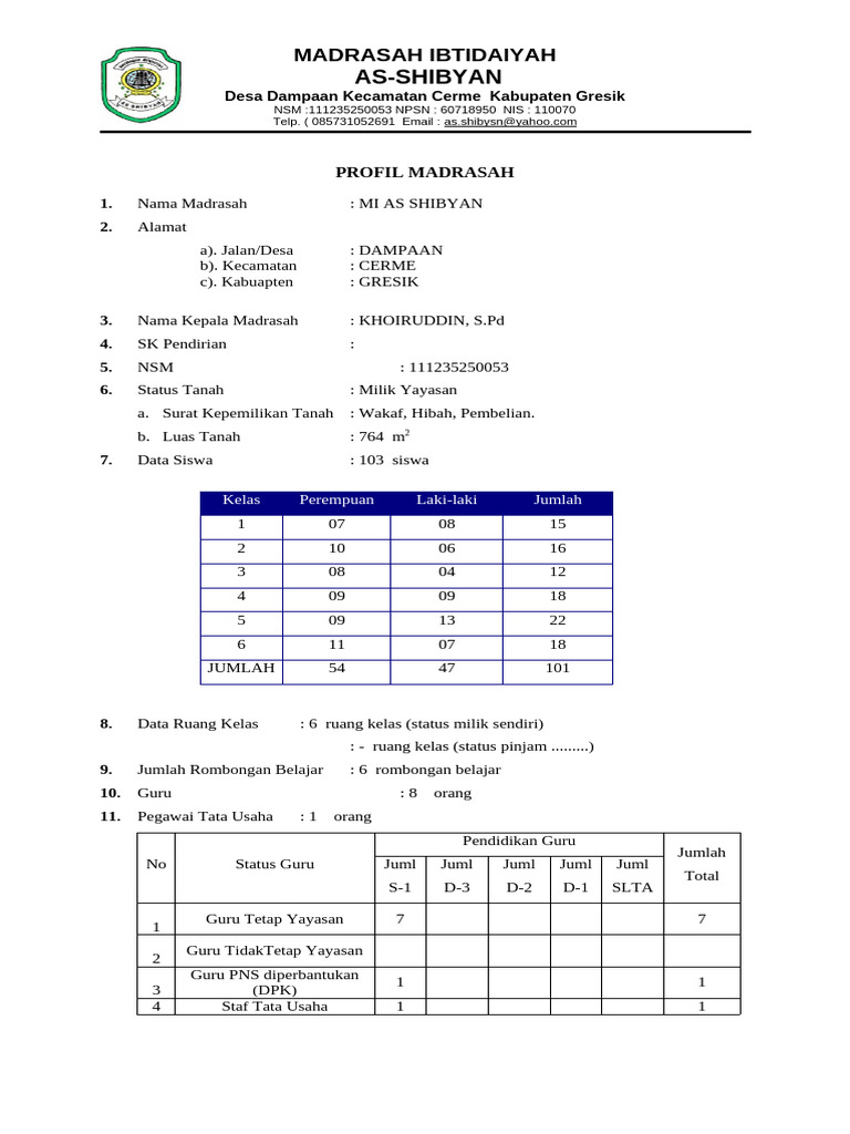 Profil Lembaga Lengkap | PDF