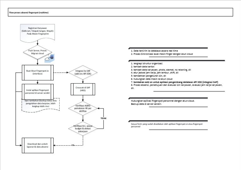 flow fingerprint | PDF