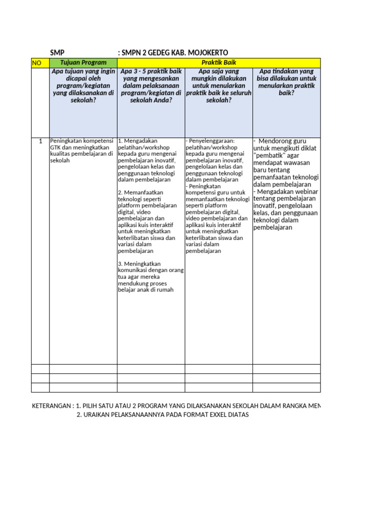 Laporan Pelaksanaan Program Smpn 2 Gedeg | PDF