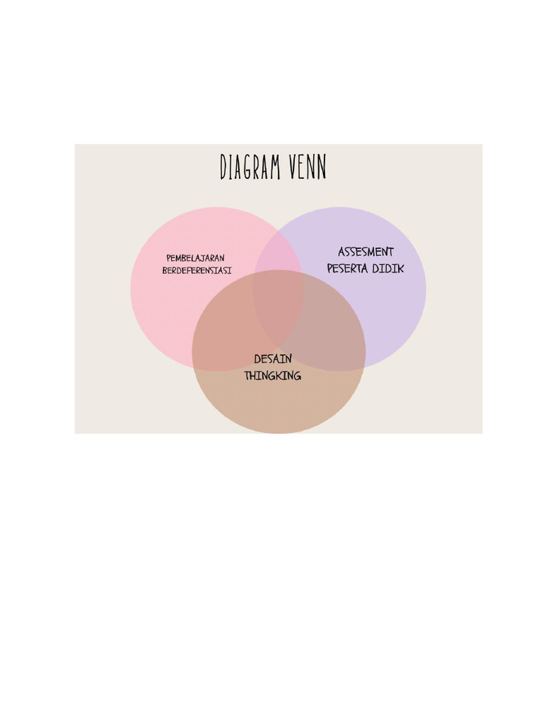 T.1.6 Koneksi Antar Materi Design Thinking | PDF