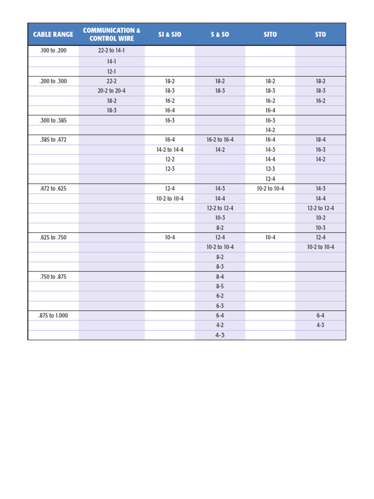 Cord Grips Cable Ranges | PDF