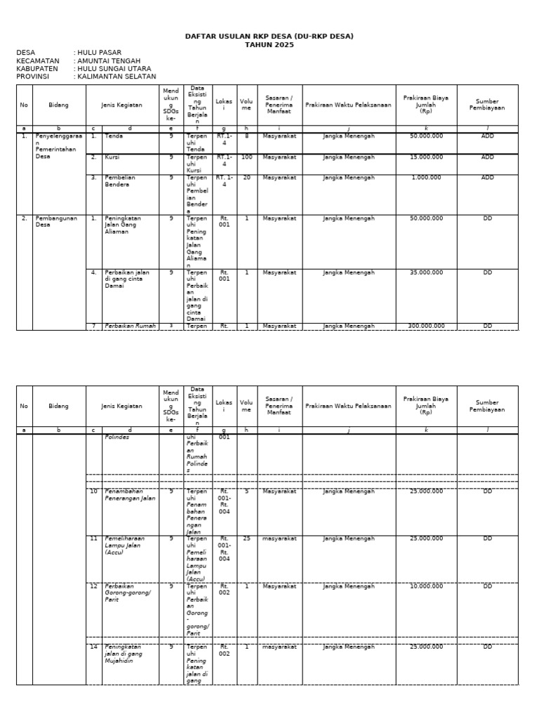 DU RKP Desa (1) Edit | PDF