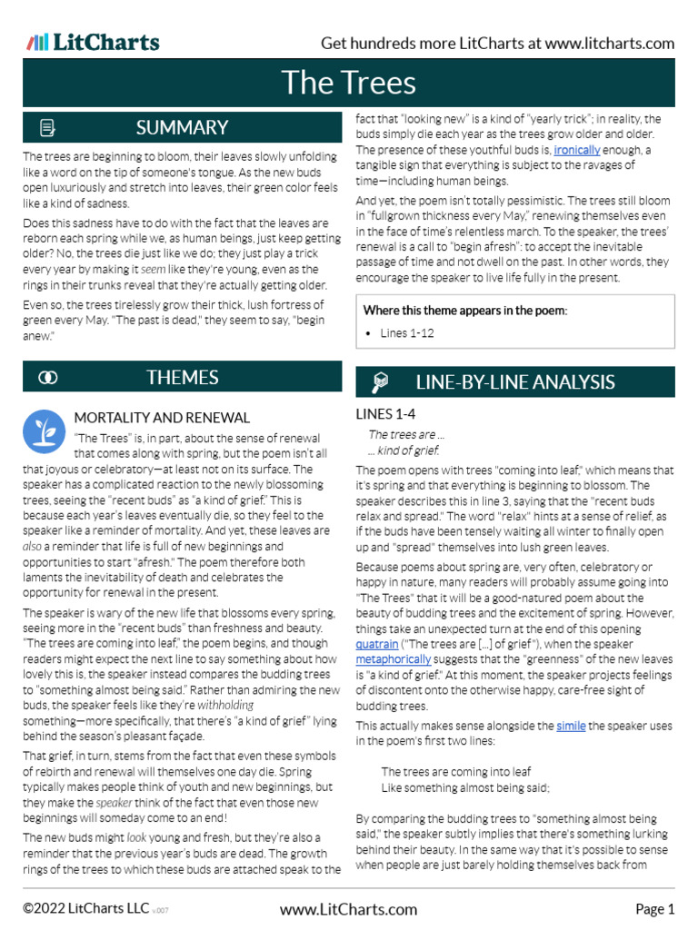 LitCharts the Trees | PDF | Metre (Poetry) | Poetry