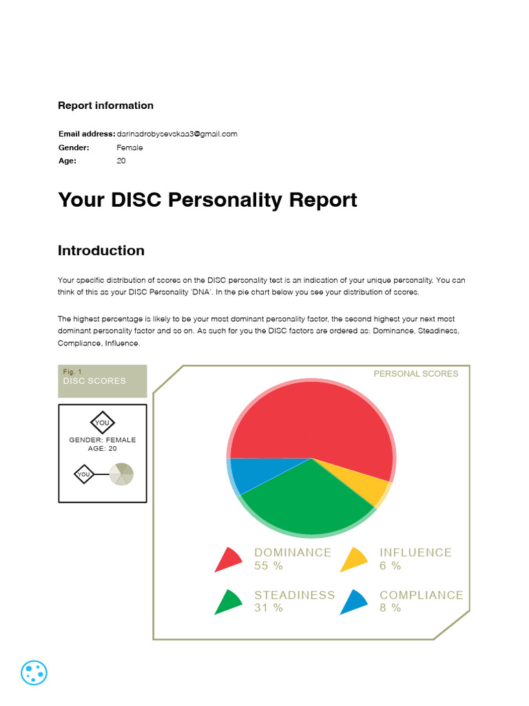 DISC Personality Test Result Free DISC Types Test Online at 123test ...