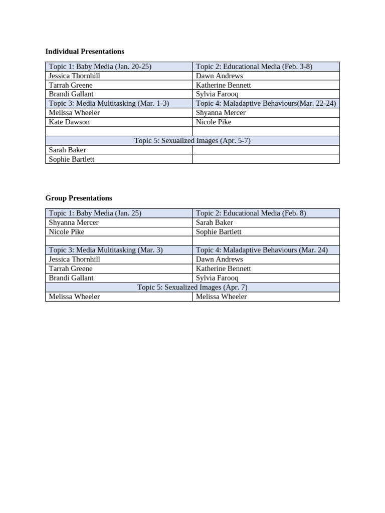 Presentation Presenters | PDF
