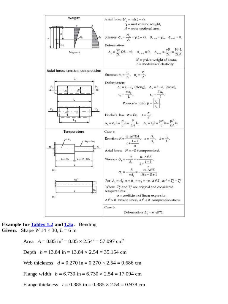 Stress and Strain Methods of Analysis 1733386034 | PDF | Deformation (Engineering) | Elasticity ...
