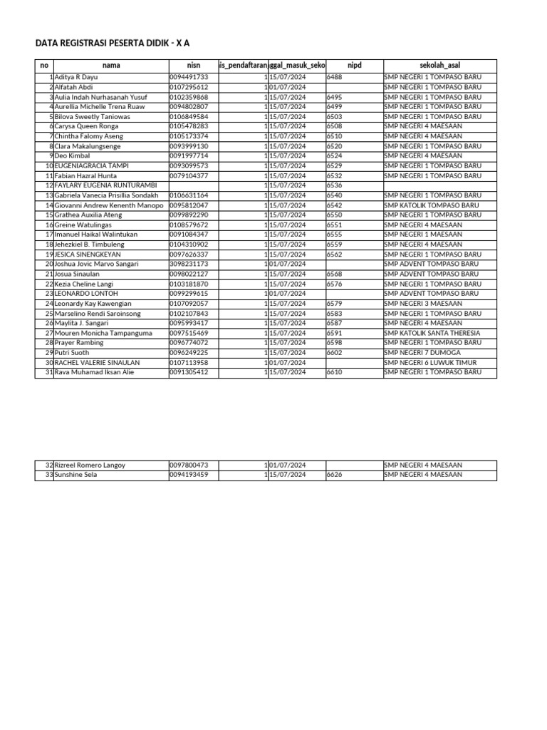 Data Registrasi PD X A | PDF