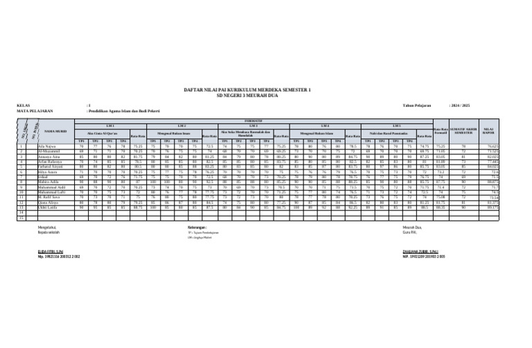Rekap Nilai Pai Kurmer Kelas 1 SMTR 1 2023-2024 | PDF