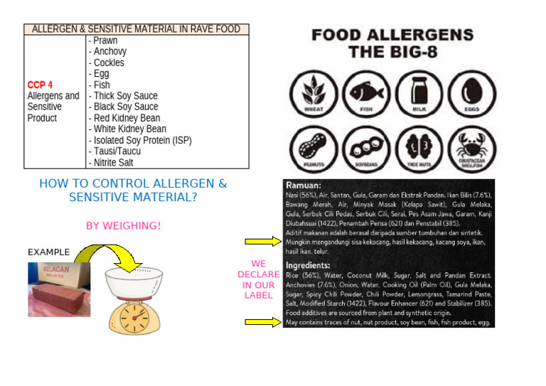 ALLERGEN | PDF