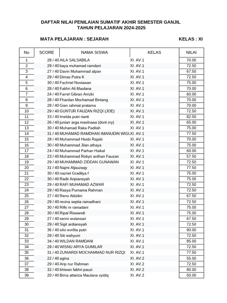 Rekap Xi Nilai Sejarah | PDF