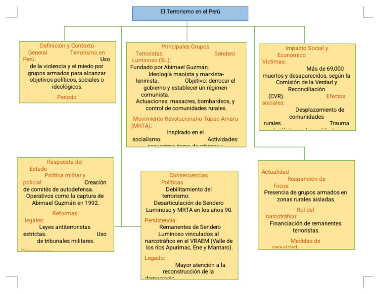 sebitas sociales(1) | PDF | Perú | Gobierno