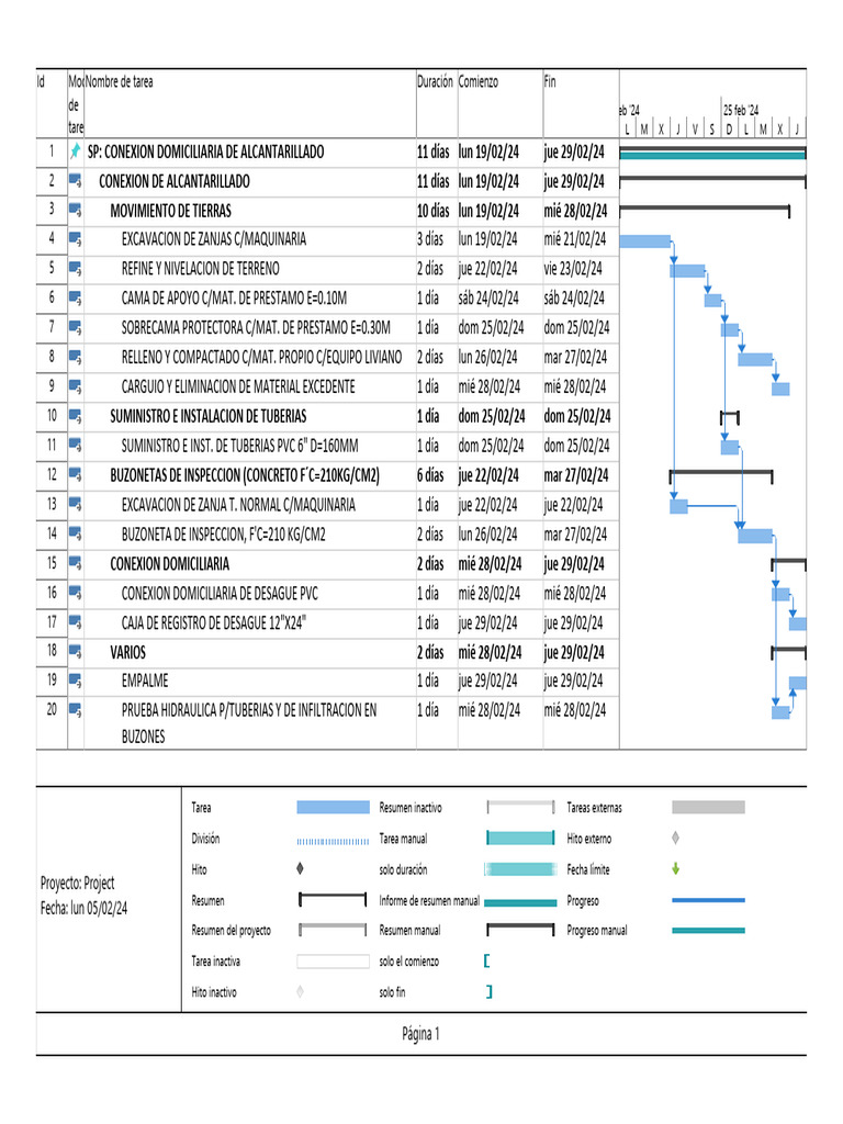 9.1 Cronograma de Ejecución de Obra (Gantt) | PDF