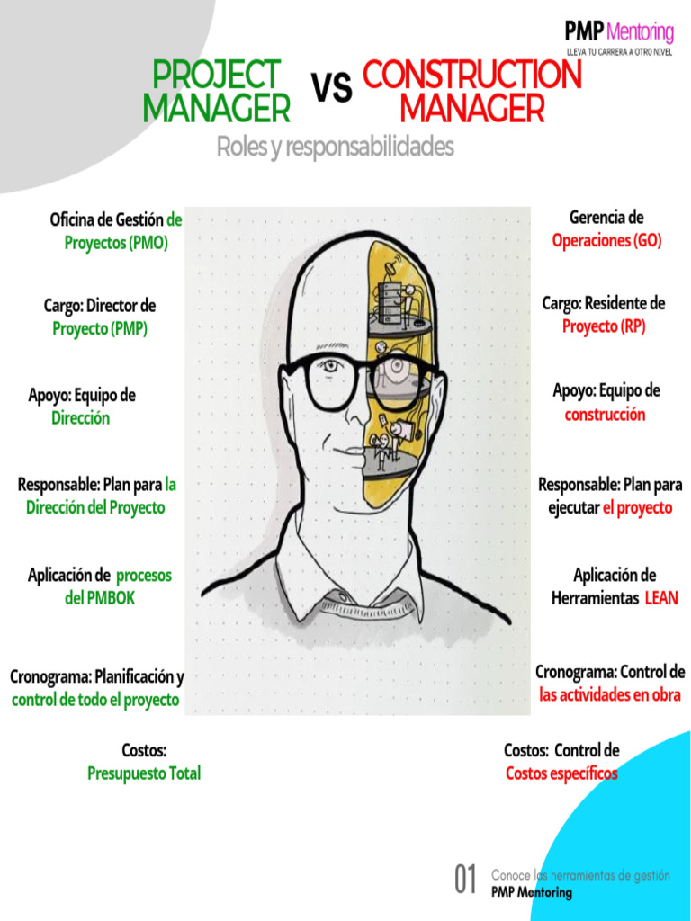 Project Manager Vs Construction Manager | PDF