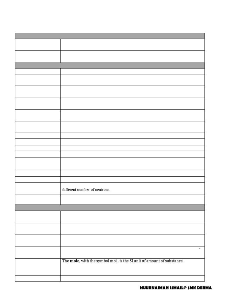 Definition Chemistry Form 4 KSSM | PDF | Chemical Bond | Mole (Unit)