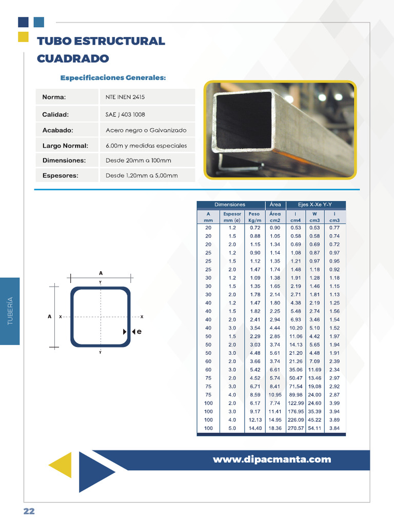 Tubo Estructural Cuadrado | PDF