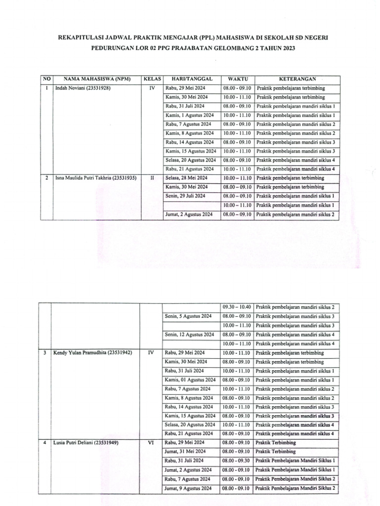 Rekapitulasi Jadwal Praktik Mengajar SDN Pedurungan Lor 2 | PDF