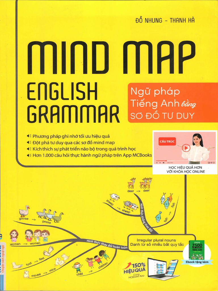 Mindmap English Grammar | PDF