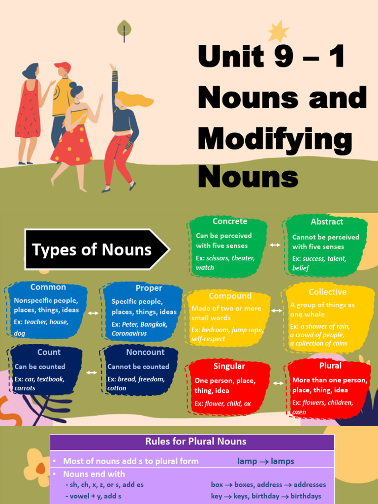 Types and Rules of Nouns Explained | PDF | Plural | Noun