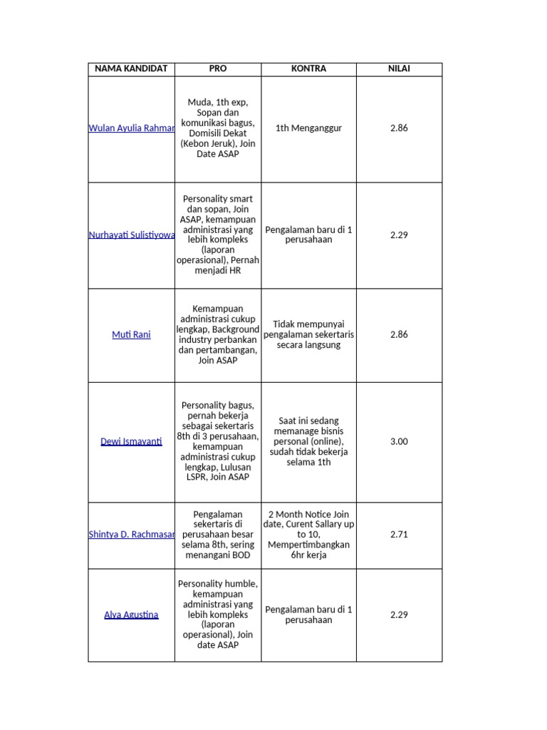 Form Penilai Hasil Interview | PDF